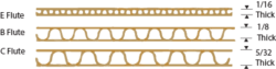 Corrugated Boxes - Delaware Valley Box & Lumber Co